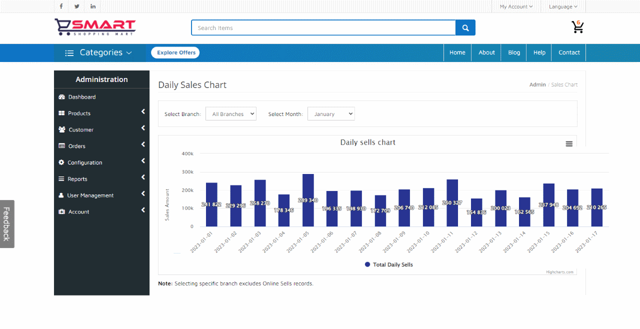 Cloths eCommerce .NET Solution by CleanCoders | CodeCanyon